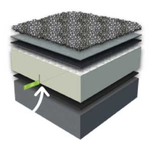 Dachschichten Flachdach | HUM-ID GmbH - Nässe unter Kontrolle